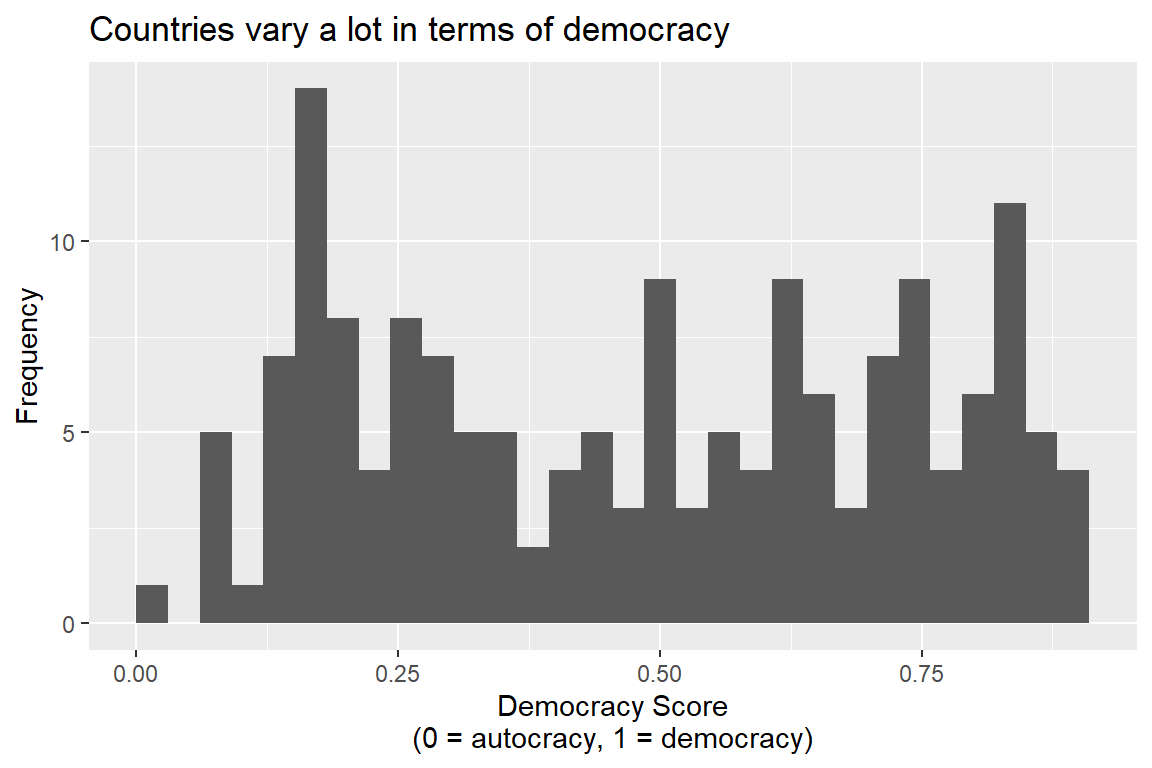 3 Looking at Data – Data and Research Design for Political Research