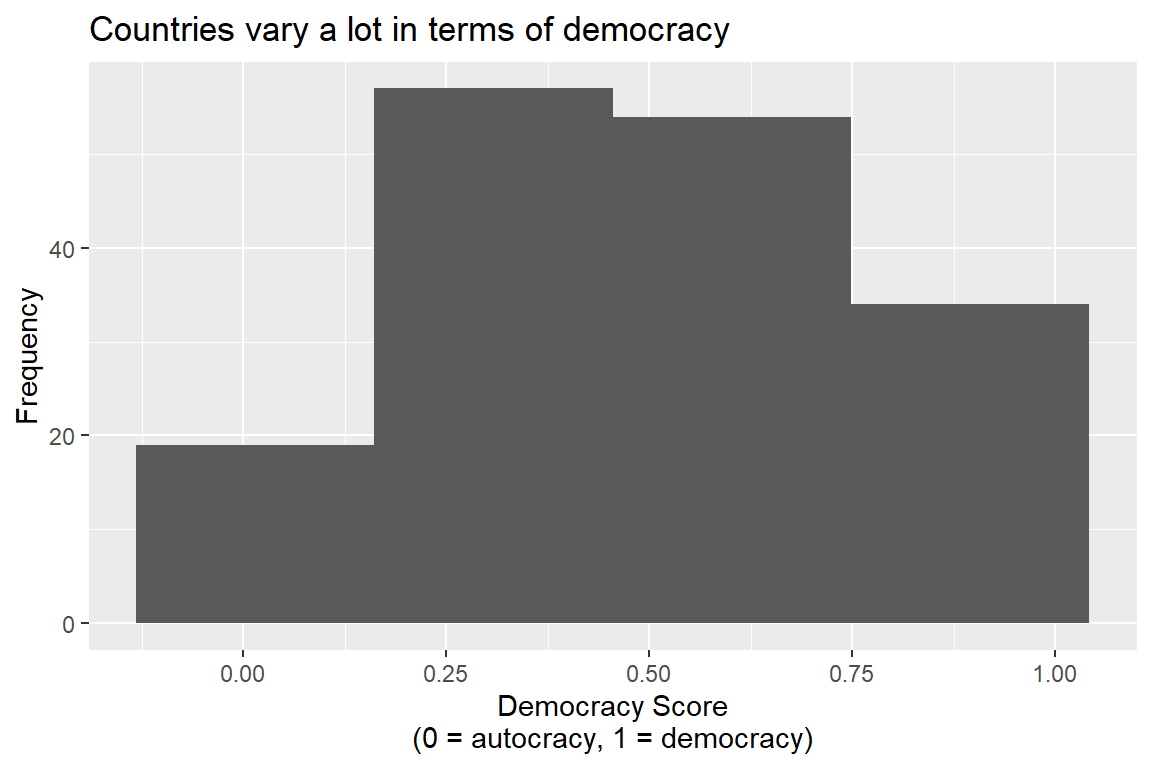 3 Looking at Data – Data and Research Design for Political Research
