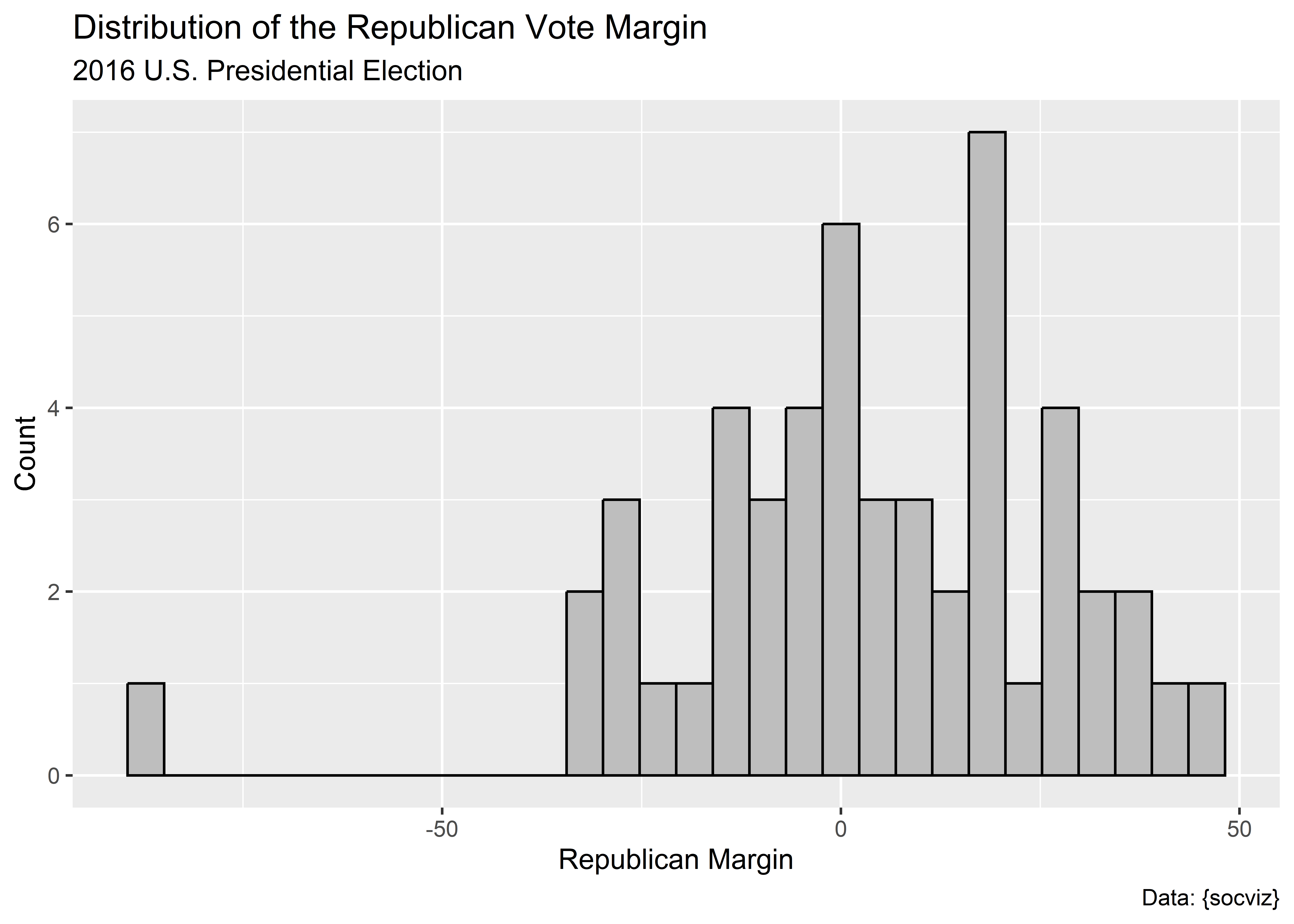 DPR 101: Data Visualization for Political Research - 8 Drawing Maps